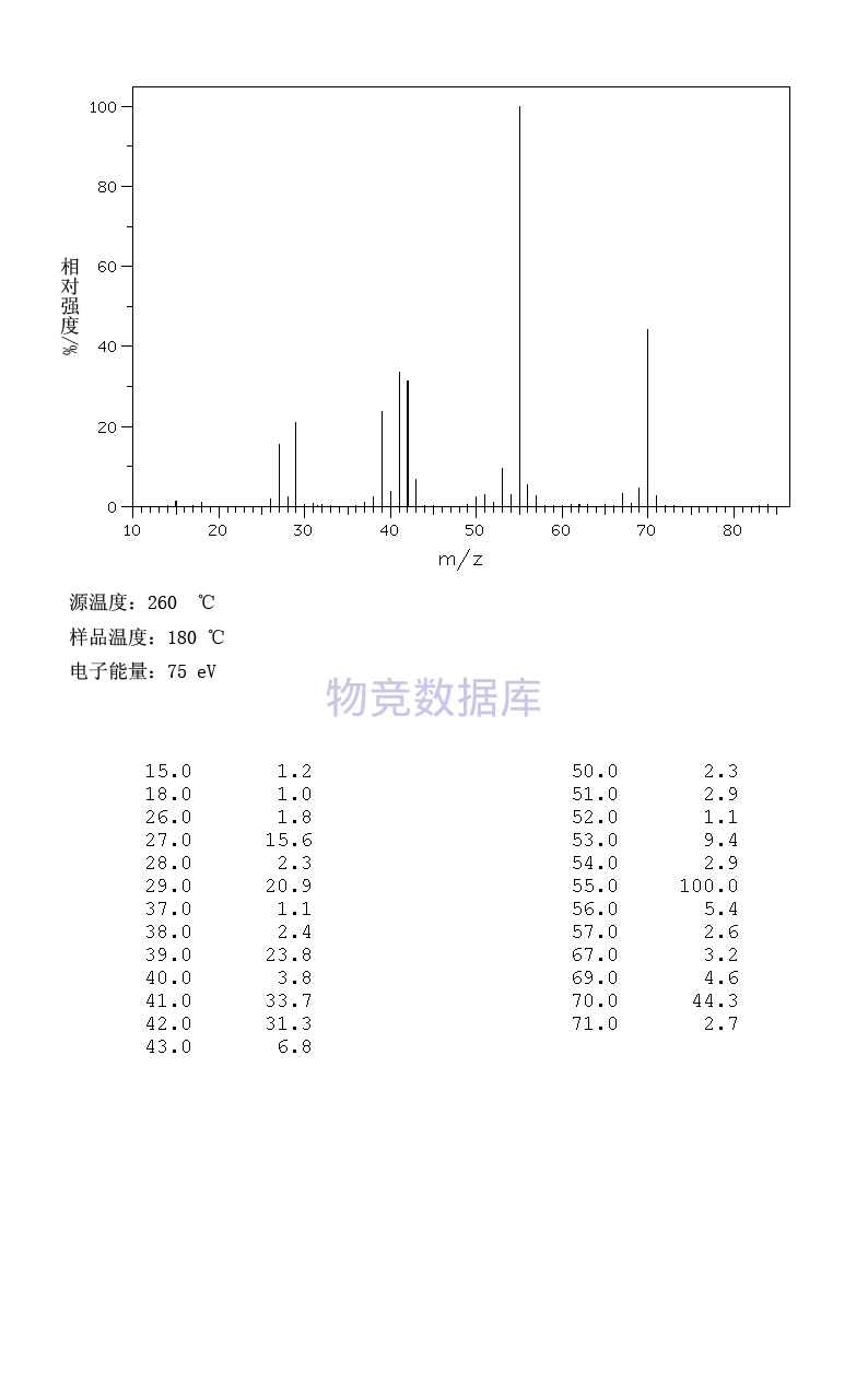 2 甲基 2 丁烯2 Methyl 2 Butene513 35 9参数,分子结构式,图谱信息 物竞化学品数据库 专业、全面的化学品