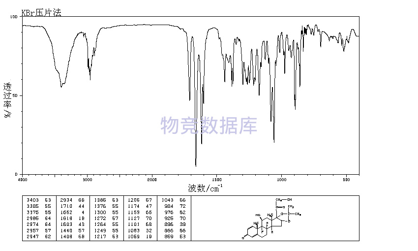 曲安西龙丙酮triamcinolone Acetonide76 25 5参数,分子结构式,图谱信息 物竞化学品数据库 专业、全面的