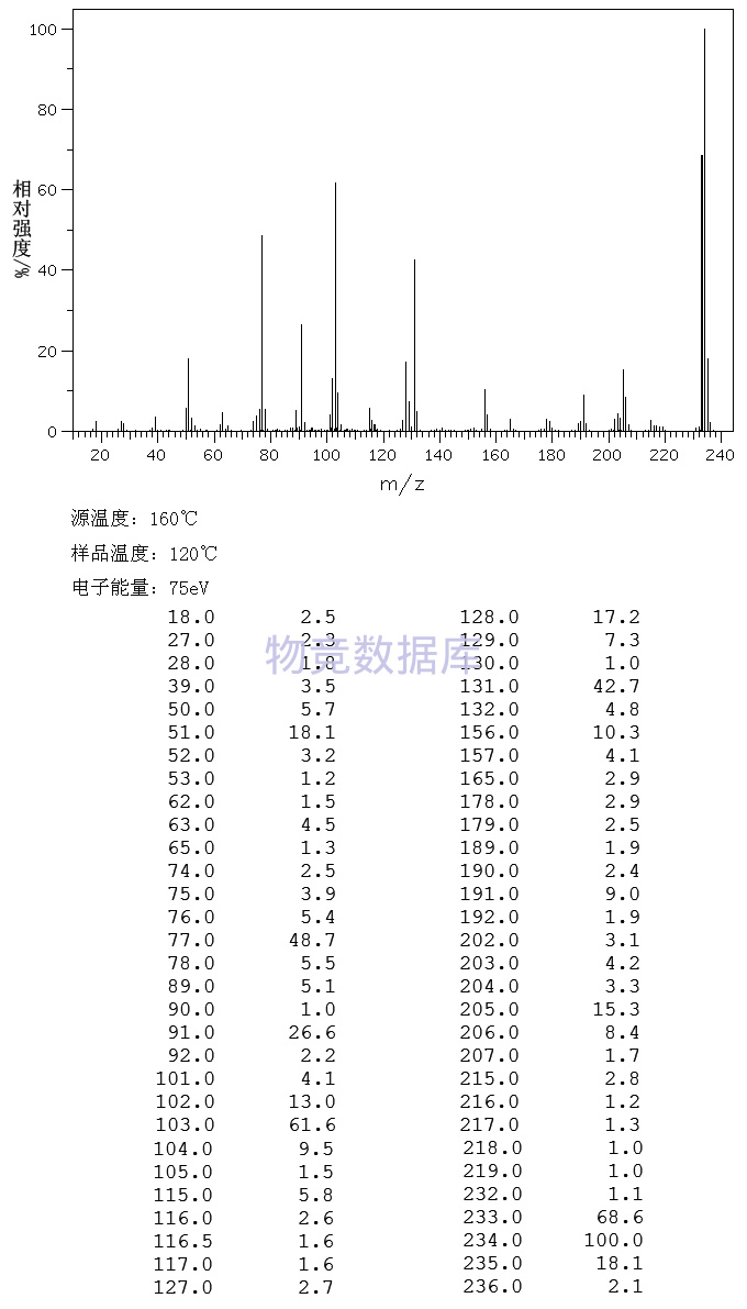 二苄叉丙酮dibenzylideneacetone538 58 9参数,分子结构式,图谱信息 物竞化学品数据库 专业、全面的化学品基础数据库
