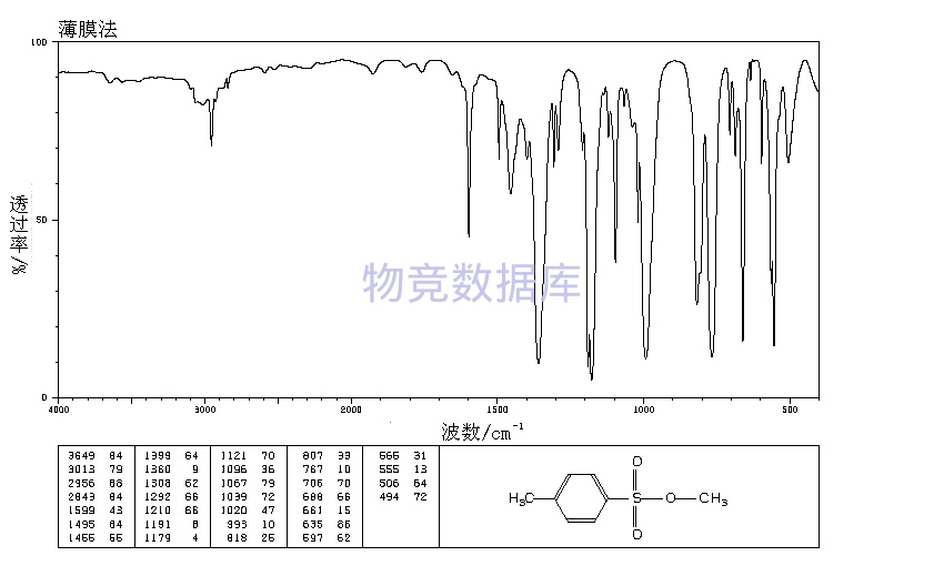 对甲苯磺酸甲酯methyl P Toluenesulfonate80 48 8参数,分子结构式,图谱信息 物竞化学品数据库 专业