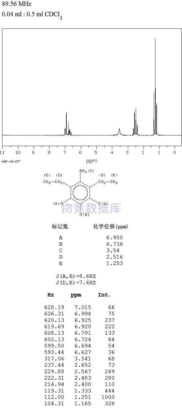 26 二乙基苯胺26 Diethylaniline579 66 8参数,分子结构式,图谱信息 物竞化学品数据库 专业、全面的化学