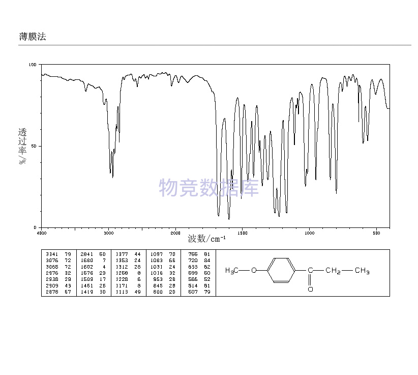 对甲氧基苯丙酮p Methoxypropiophenone121 97 1参数,分子结构式,图谱信息 物竞化学品数据库 专业、全面的