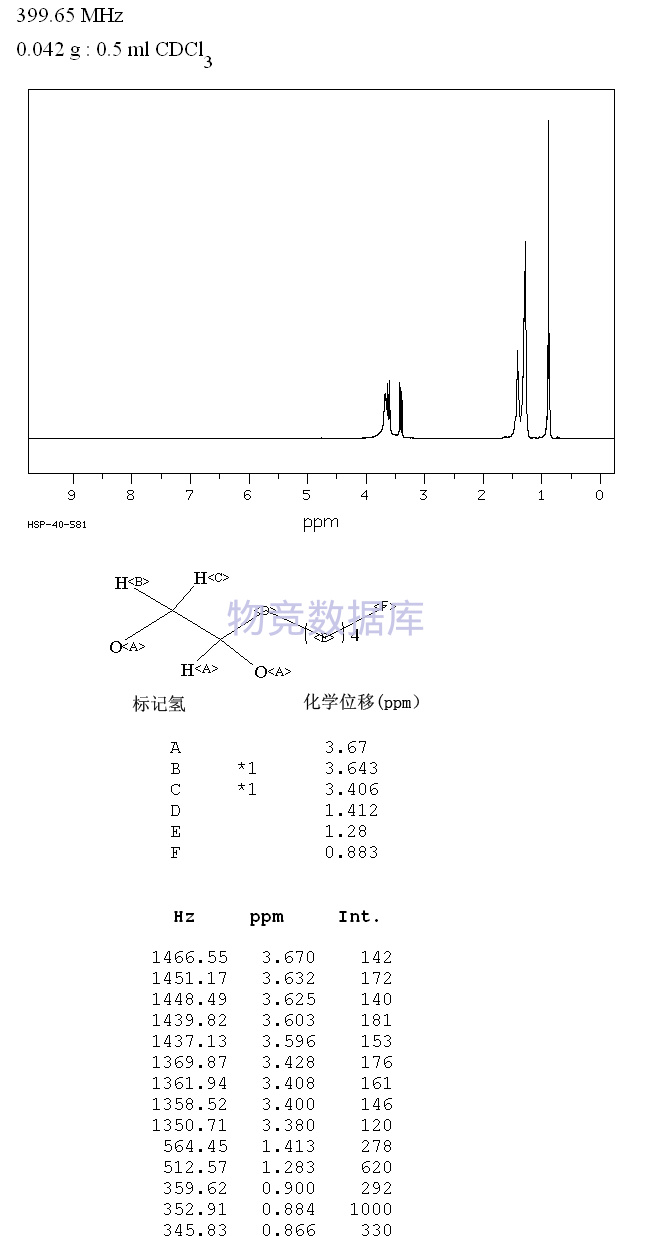 12 辛二醇12 Octanediol1117 86 8参数,分子结构式,图谱信息 物竞化学品数据库 专业、全面的化学品基础数据库