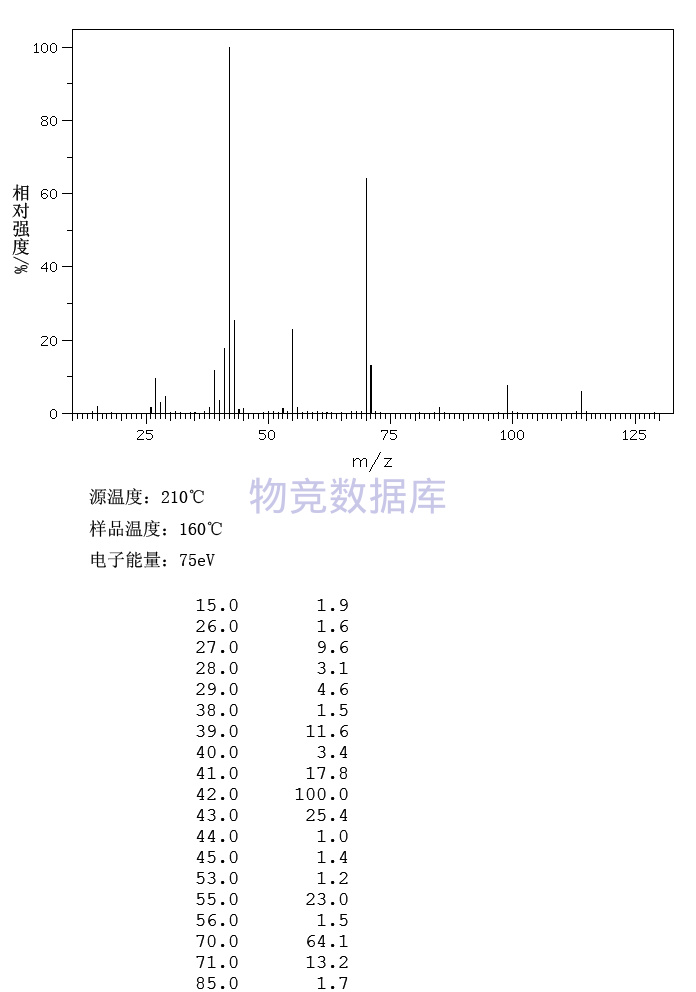 δ 己内酯δ Hexanolide823 22 3参数,分子结构式,图谱信息 物竞化学品数据库 专业、全面的化学品基础数据库