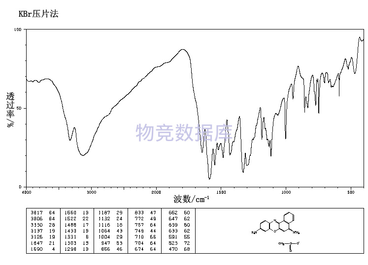 甲酚紫乙酸盐cresyl Violet Acetate10510 54 0参数,分子结构式,图谱信息 物竞化学品数据库 专业、全面的