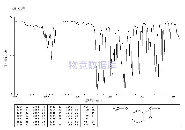 间茴香醛m Anisaldehyde591 31 1参数,分子结构式,图谱信息 物竞化学品数据库 专业、全面的化学品基础数据库