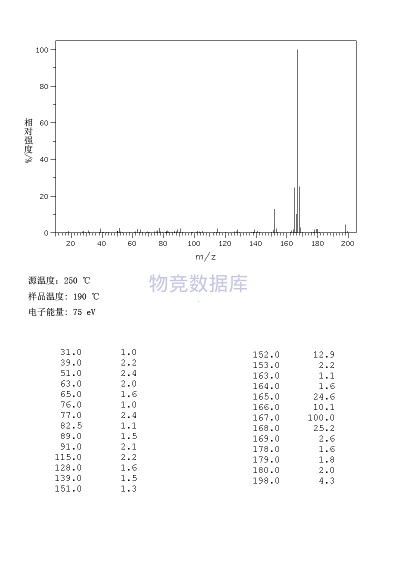 22 二苯基乙醇22 Diphenylethanol1883 32 5参数,分子结构式,图谱信息 物竞化学品数据库 专业、全面的