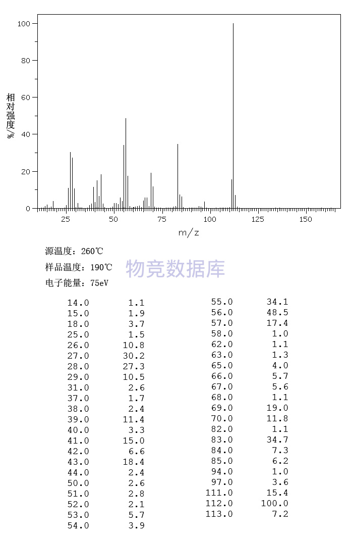 2 甲基 13 环戊二酮2 Methyl 13 Cyclopentanedione765 69 5参数,分子结构式,图谱信息 物