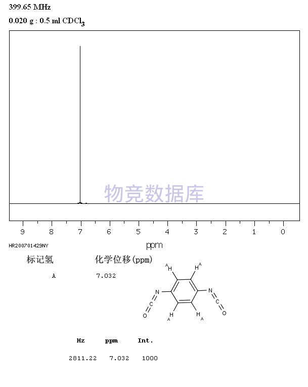 对苯二异氰酸酯14 Phenylene Diisocyanate104 49 4参数,分子结构式,图谱信息 物竞化学品数据库 专业