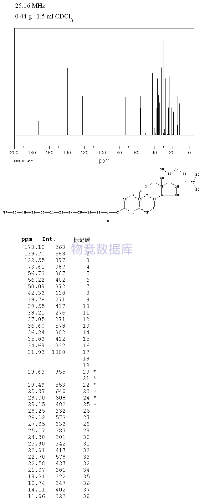 胆固醇十二酸脂cholesteryl Laurate1908 11 8参数,分子结构式,图谱信息 物竞化学品数据库 专业、全面的化学