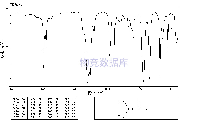 异丁酰氯isobutyryl Chloride79 30 1参数,分子结构式,图谱信息 物竞化学品数据库 专业、全面的化学品基础数据库