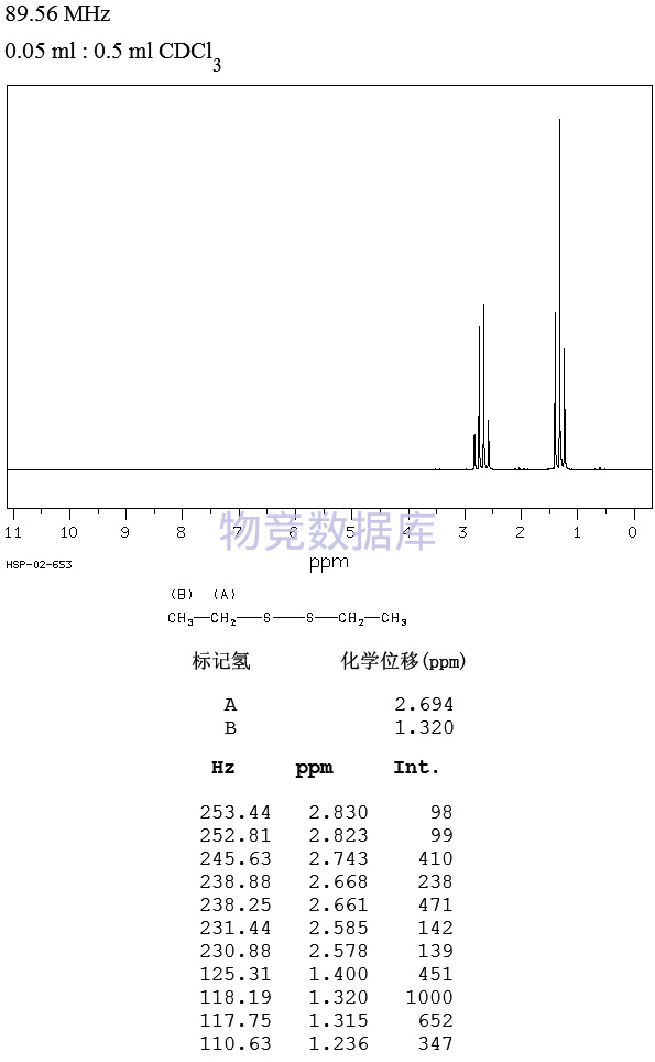 二乙基二硫醚diethyl Disulfide110 81 6参数,分子结构式,图谱信息 物竞化学品数据库 专业、全面的化学品基础数据库