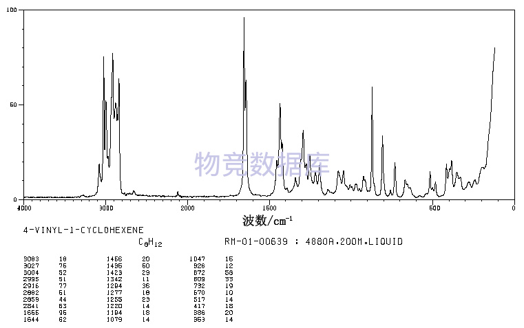 4 乙烯 1 环己烯4 Vinyl 1 Cyclohexene100 40 3参数,分子结构式,图谱信息 物竞化学品数据库 专业