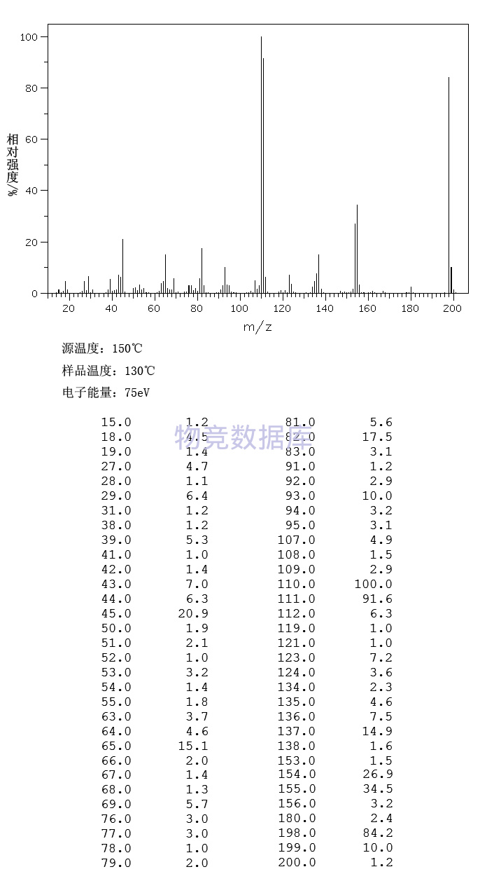 13 双2 羟乙氧基苯13 Bis2 Hydroxyethoxybenzene102 40 9参数,分子结构式,图谱信息