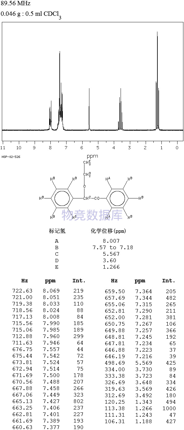 安息香乙醚benzoin Ethyl Ether574 09 4参数,分子结构式,图谱信息 物竞化学品数据库 专业、全面的化学品基础数据库