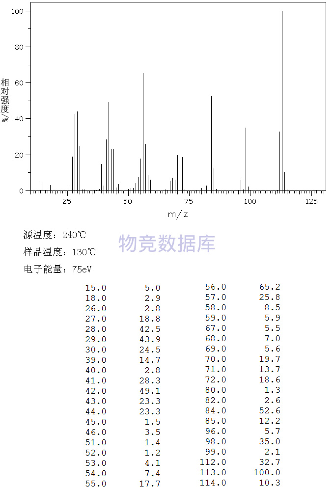 N 甲酰哌啶n Formylpiperidine2591 86 8参数,分子结构式,图谱信息 物竞化学品数据库 专业、全面的化学品基础数据库