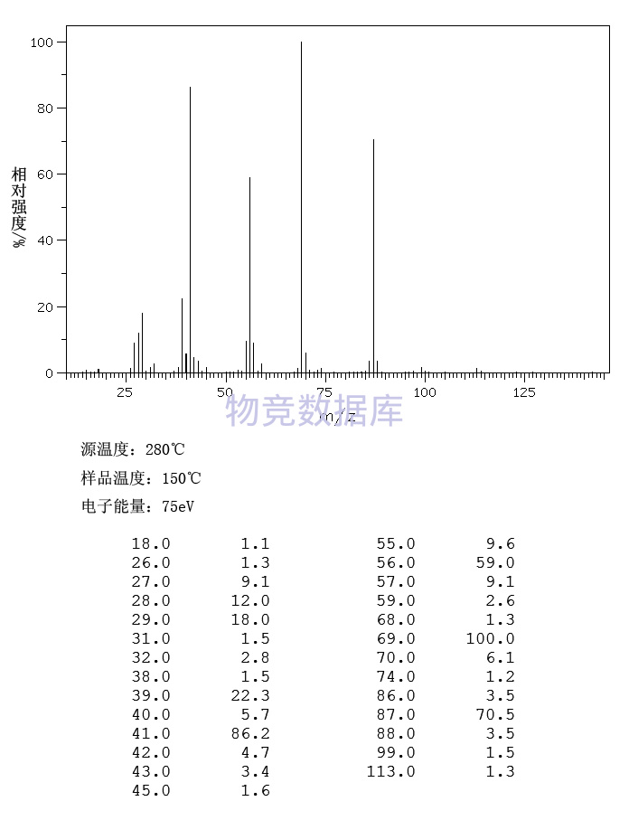 甲基丙烯酸正丁酯butyl Methacrylate97 88 1参数,分子结构式,图谱信息 物竞化学品数据库 专业、全面的化学品基础数据库