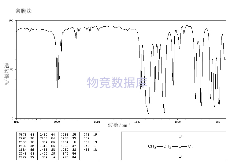 乙基磺酰氯ethanesulfonyl Chloride594 44 5参数,分子结构式,图谱信息 物竞化学品数据库 专业、全面的