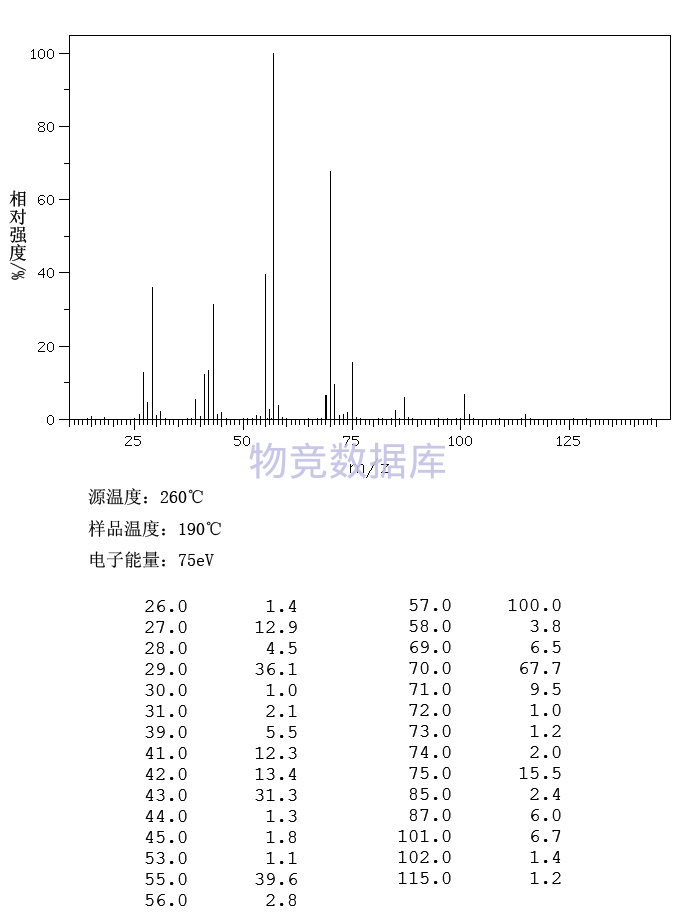 丙酸异戊酯isopentyl Propionate105 68 0参数,分子结构式,图谱信息 物竞化学品数据库 专业、全面的化学品基础数据库