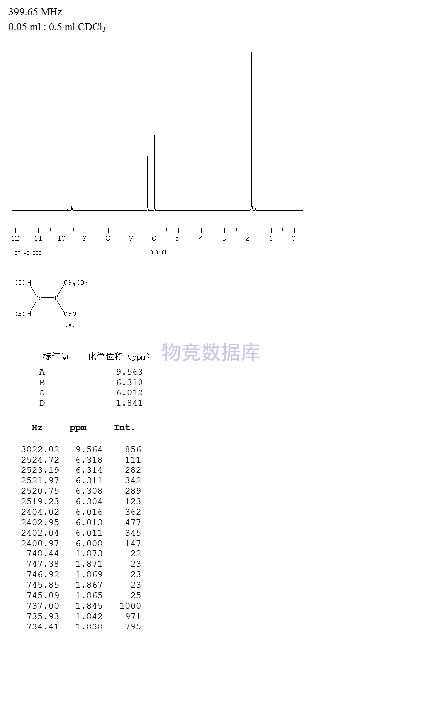 异丁烯醛methacrolein78 85 3参数,分子结构式,图谱信息 物竞化学品数据库 专业、全面的化学品基础数据库