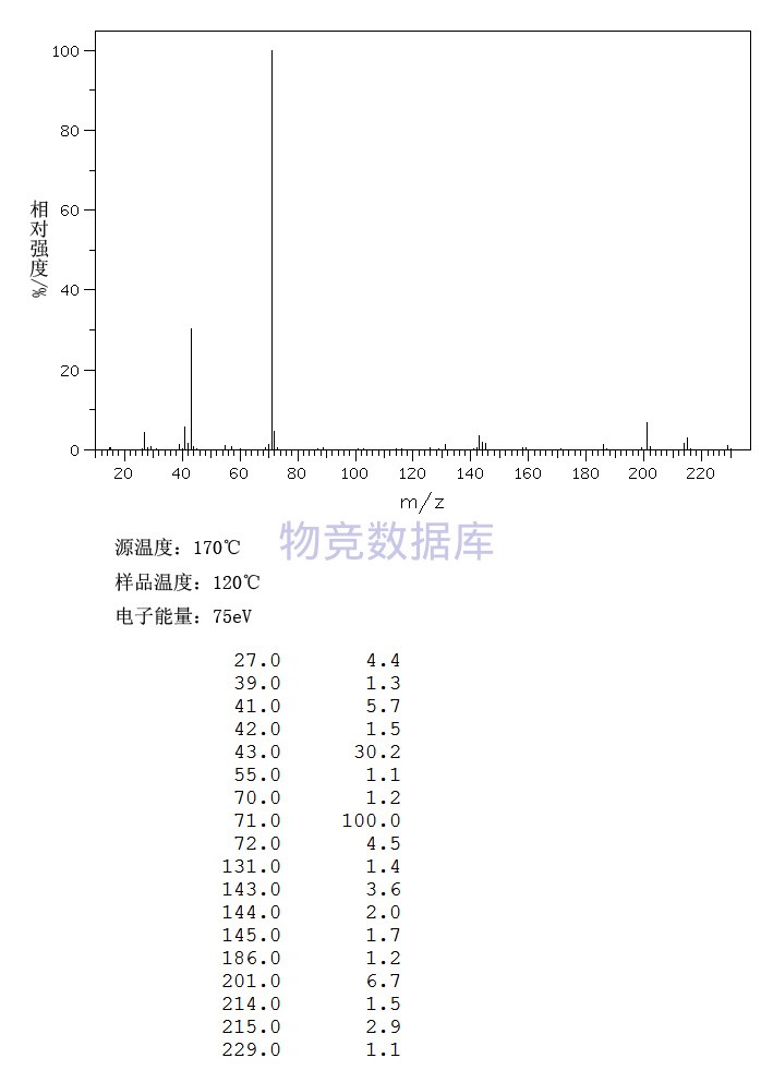 三丁酸甘油酯glycerol Tributyrate60 01 5参数,分子结构式,图谱信息 物竞化学品数据库 专业、全面的化学品基础数据库