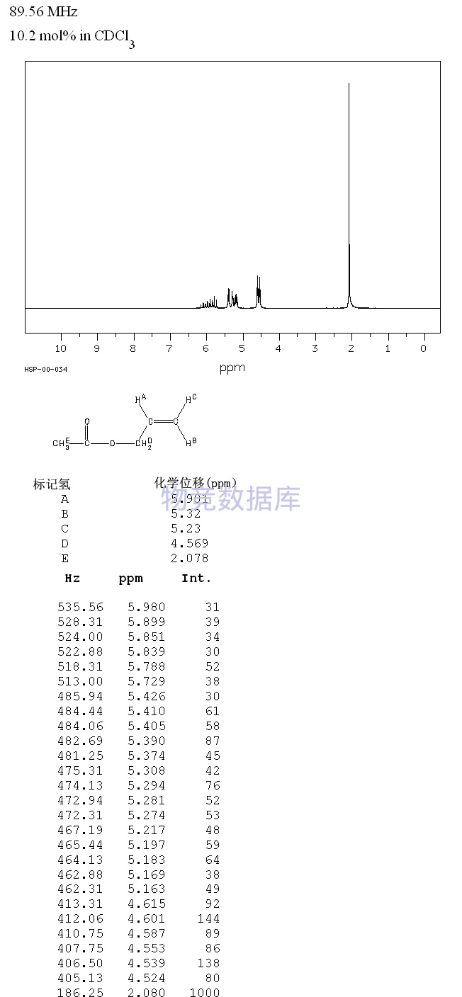 乙酸烯丙酯allyl Acetate591 87 7参数,分子结构式,图谱信息 物竞化学品数据库 专业、全面的化学品基础数据库