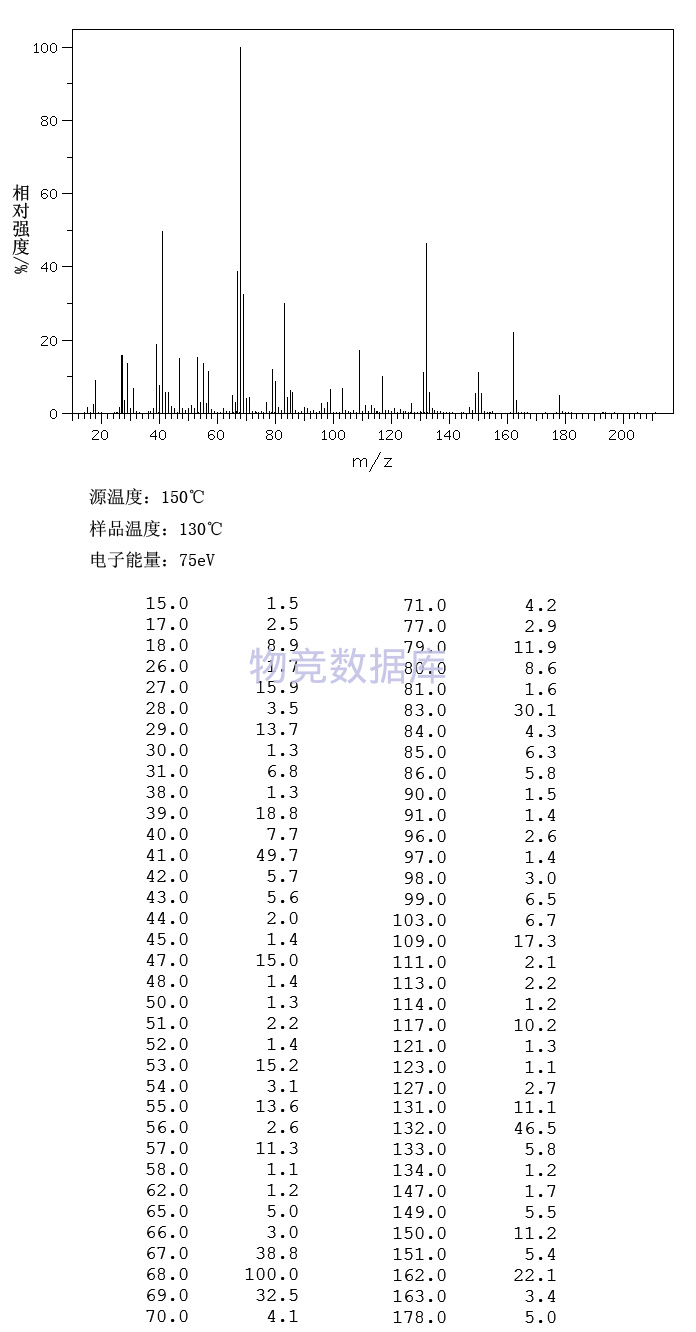 三羟甲基丙烷亚磷酸酯trimethylolpropane Phosphite824 11 3参数,分子结构式,图谱信息 物竞化学品