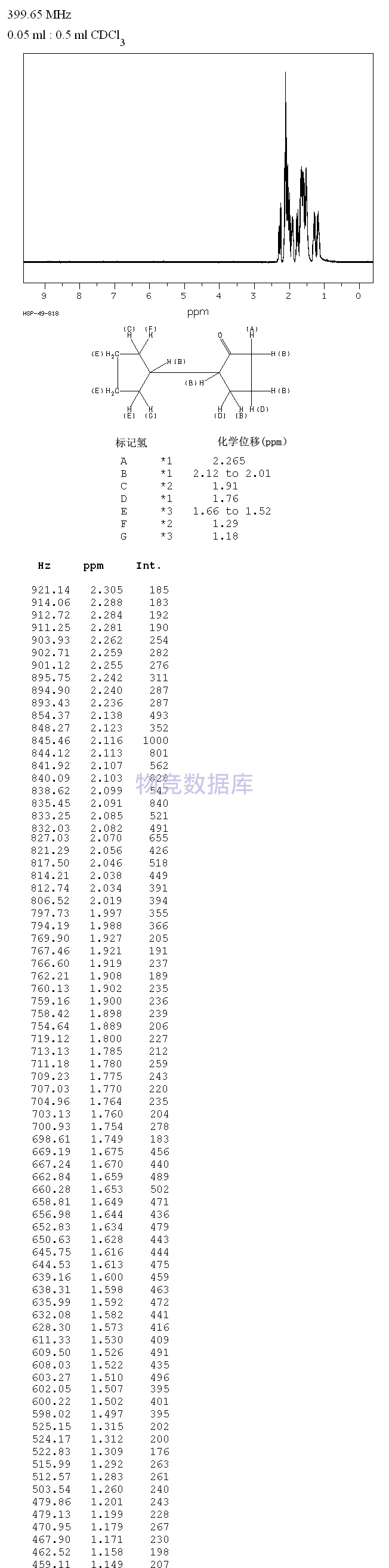 2 环戊基环戊酮2 Cyclopentylcyclopentanone4884 24 6参数,分子结构式,图谱信息 物竞化学品数据库