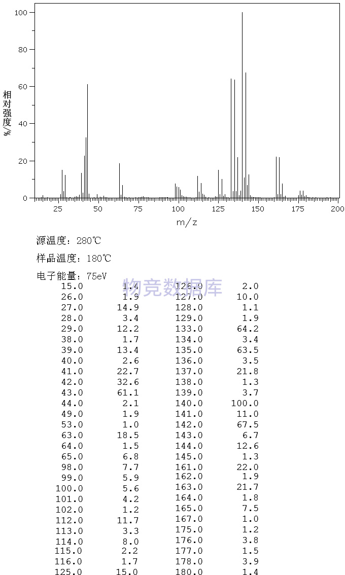 正丙基三氯硅烷n Propyltrichlorosilane141 57 1参数,分子结构式,图谱信息 物竞化学品数据库 专业、全面