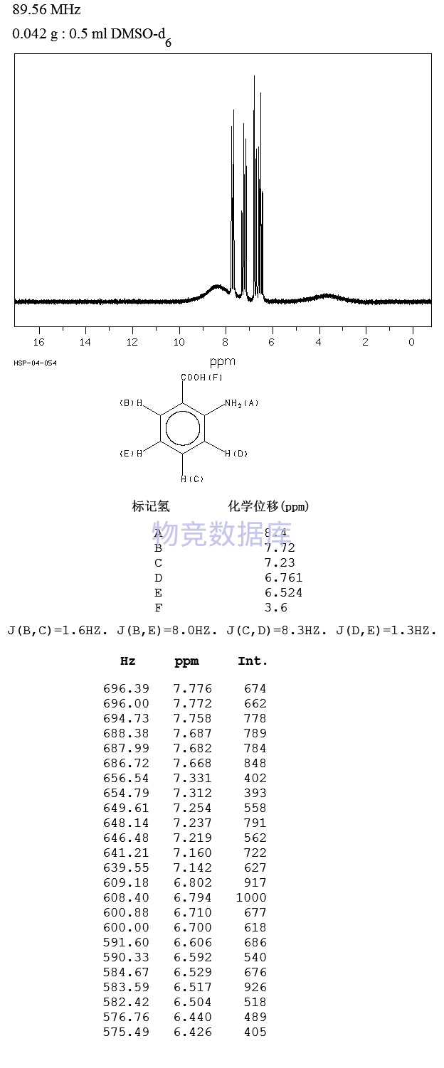 邻氨基苯甲酸anthranilic Acid118 92 3参数,分子结构式,图谱信息 物竞化学品数据库 专业、全面的化学品基础数据库