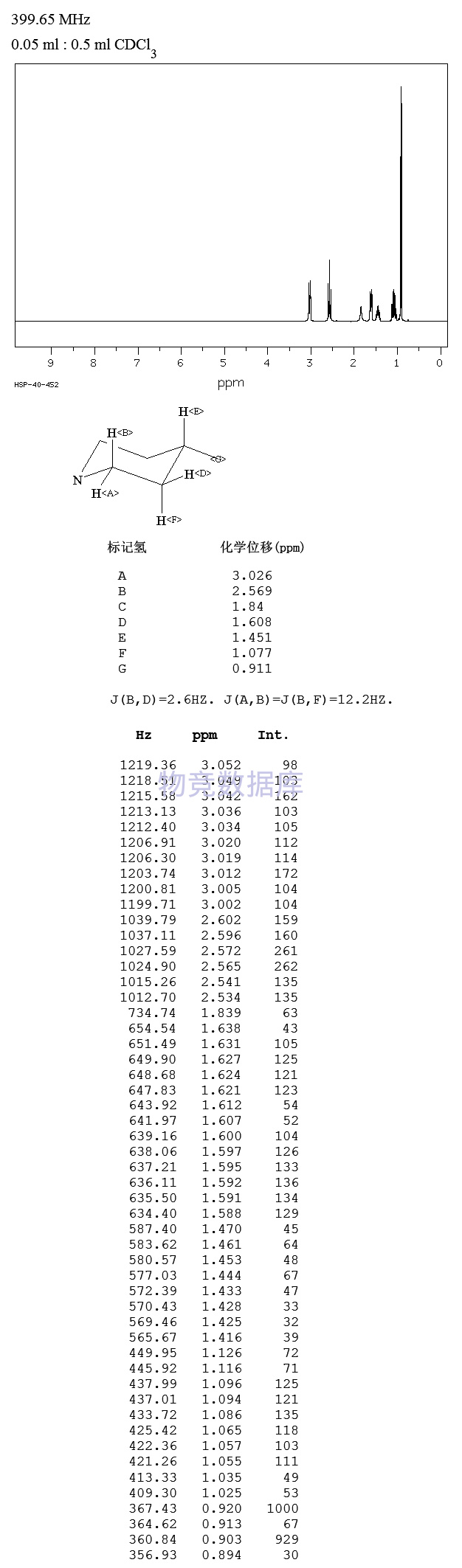 4 甲基哌啶4 Methylpiperidine626 58 4参数,分子结构式,图谱信息 物竞化学品数据库 专业、全面的化学品基础数据库