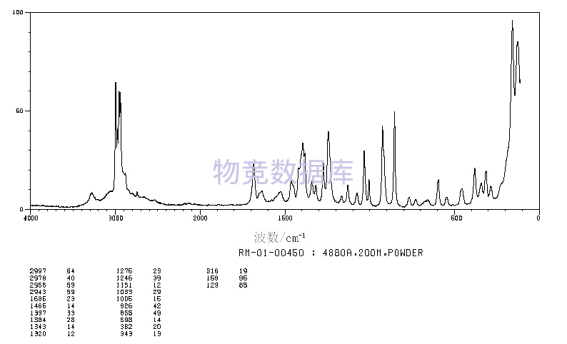 Dl 丙氨酰甘氨酸dl Alanyl Glycine1188 01 8参数,分子结构式,图谱信息 物竞化学品数据库 专业、全面的化学