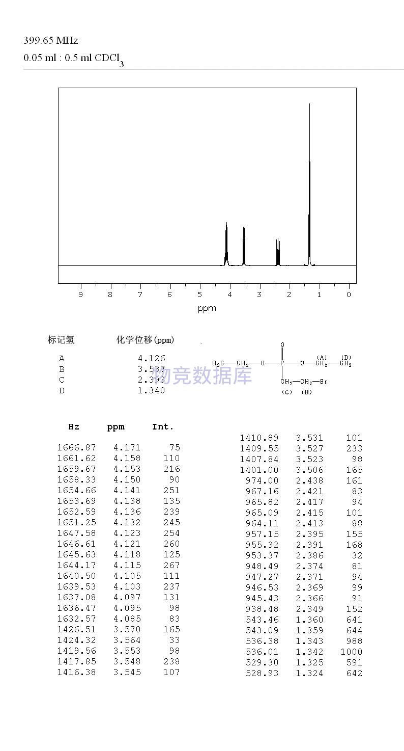 2 溴乙基磷酸二乙酯diethyl 2 Bromoethylphosphonate5324 30 1参数,分子结构式,图谱信息 物竞