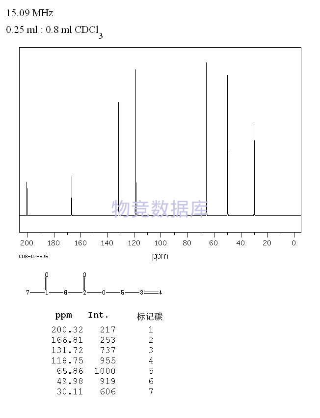 乙酰乙酸烯丙酯allyl Acetoacetate1118 84 9参数,分子结构式,图谱信息 物竞化学品数据库 专业、全面的化学品