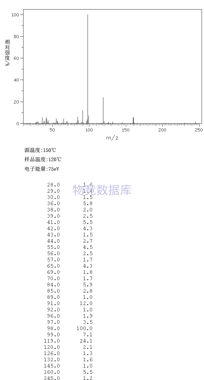 盐酸托哌酮tolperisone Hydrochloride3644 61 9参数,分子结构式,图谱信息 物竞化学品数据库 专业