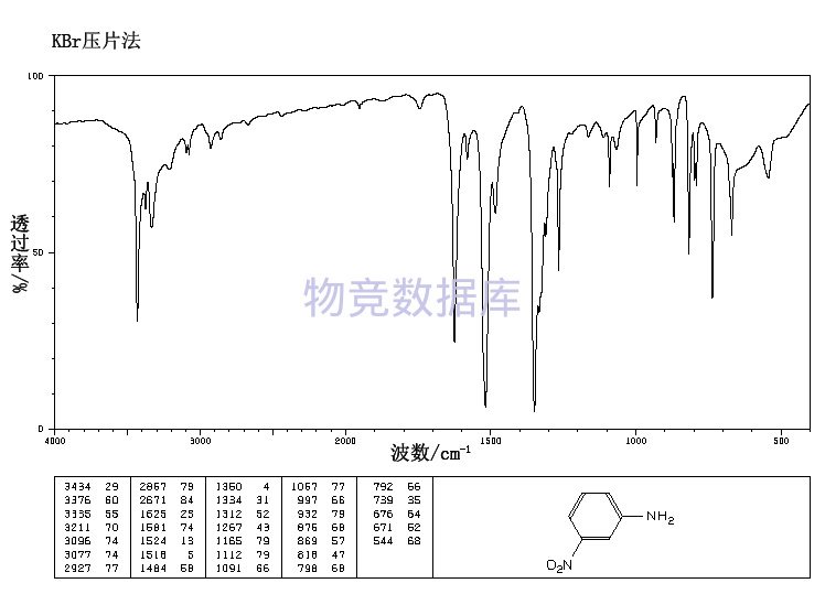 间硝基苯胺m Nitroaniline99 09 2参数,分子结构式,图谱信息 物竞化学品数据库 专业、全面的化学品基础数据库