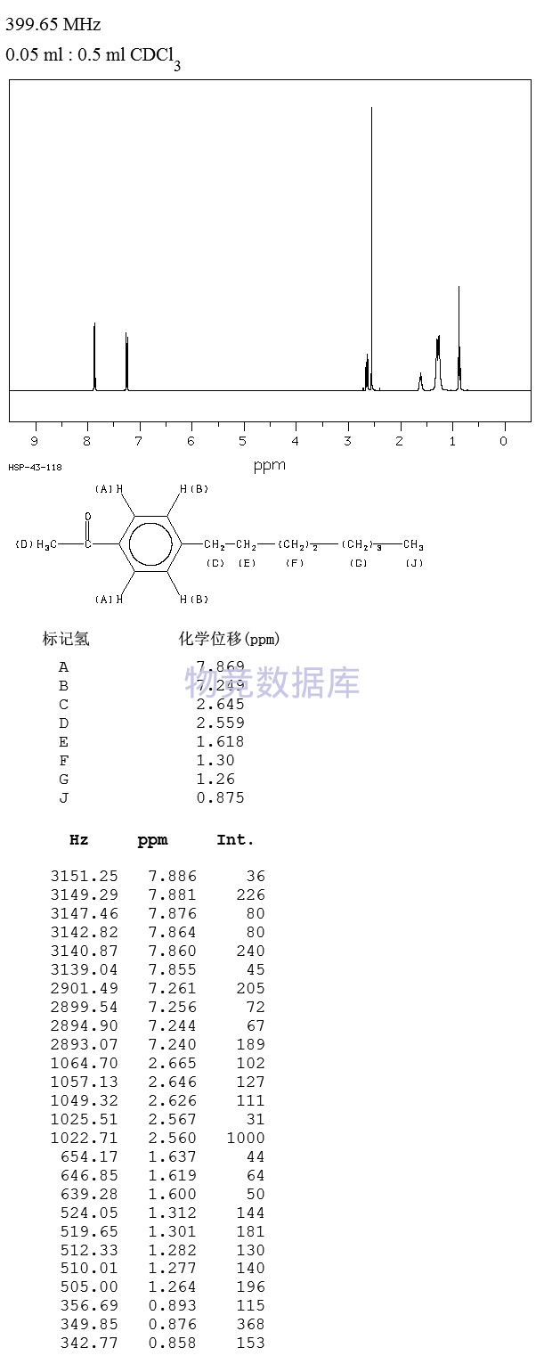 对辛基苯乙酮p Octylacetophenone10541 56 7参数,分子结构式,图谱信息 物竞化学品数据库 专业、全面的化学