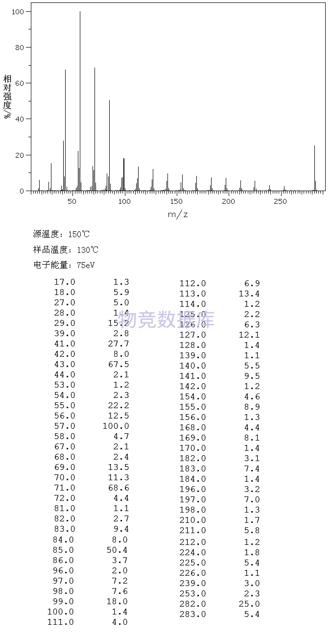 二十烷eicosane112 95 8参数,分子结构式,图谱信息 物竞化学品数据库 专业、全面的化学品基础数据库
