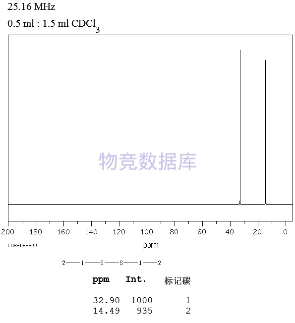 二乙基二硫醚diethyl Disulfide110 81 6参数,分子结构式,图谱信息 物竞化学品数据库 专业、全面的化学品基础数据库