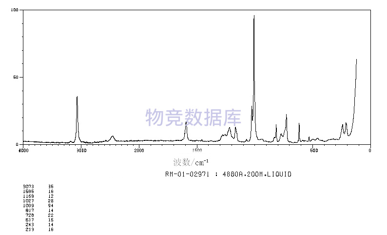 亚磷酸二苯酯diphenyl Phosphite4712 55 4参数,分子结构式,图谱信息 物竞化学品数据库 专业、全面的化学品基础数据库