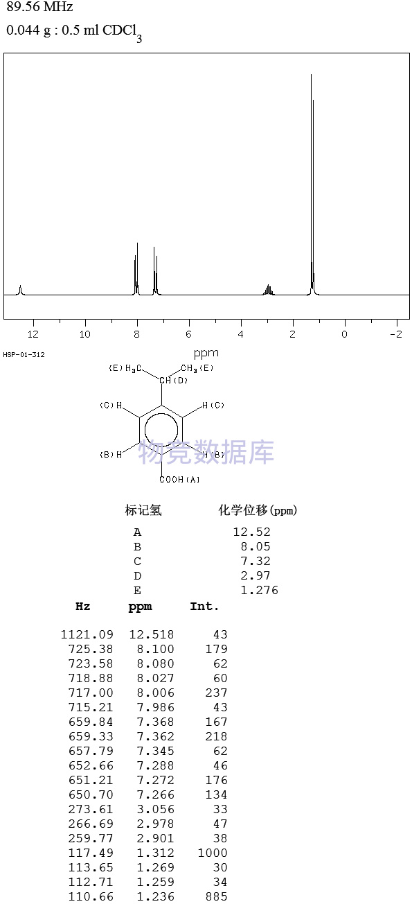 4 异丙基苯甲酸4 Isopropylbenzoic Acid536 66 3参数,分子结构式,图谱信息 物竞化学品数据库 专业