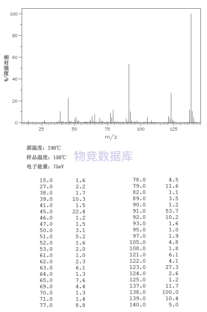 对甲基硫甲苯methyl P Tolyl Sulfide623 13 2参数,分子结构式,图谱信息 物竞化学品数据库 专业、全面的