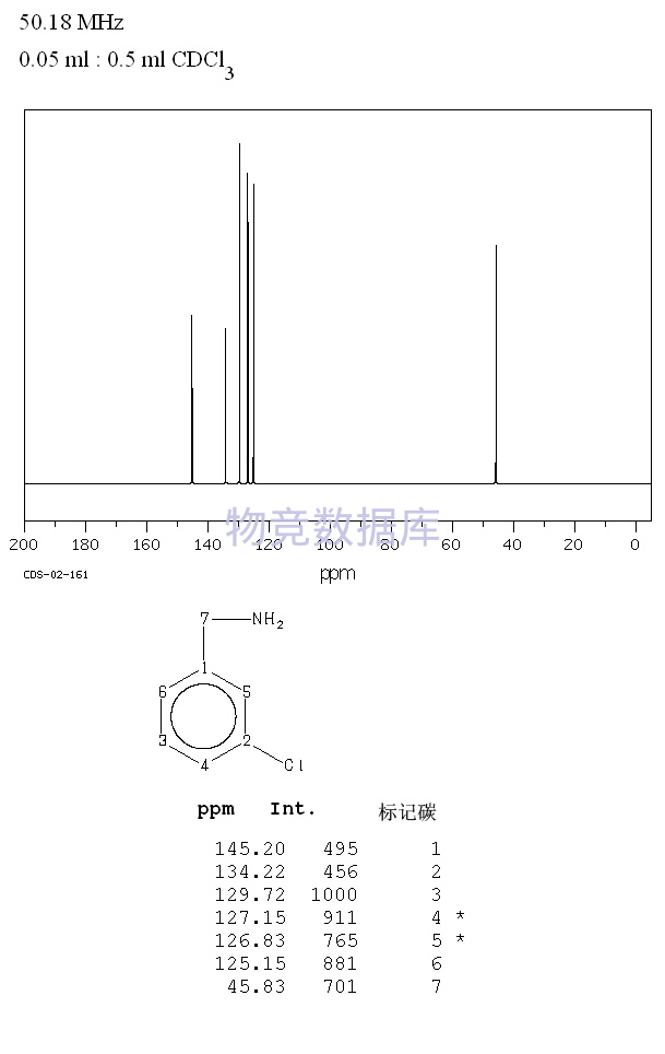 3 氯苯甲胺3 Chlorobenzylamine4152 90 3参数,分子结构式,图谱信息 物竞化学品数据库 专业、全面的化学品