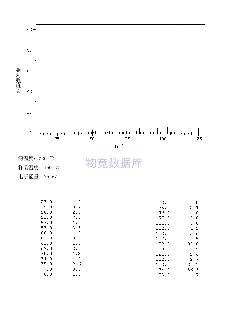 2 氟间二甲苯2 Fluoro M Xylene443 88 9参数,分子结构式,图谱信息 物竞化学品数据库 专业、全面的化学品基础数据库