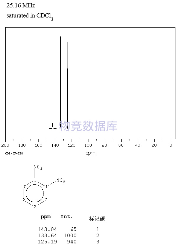 邻二硝基苯o Dinitrobezene528 29 0参数,分子结构式,图谱信息 物竞化学品数据库 专业、全面的化学品基础数据库