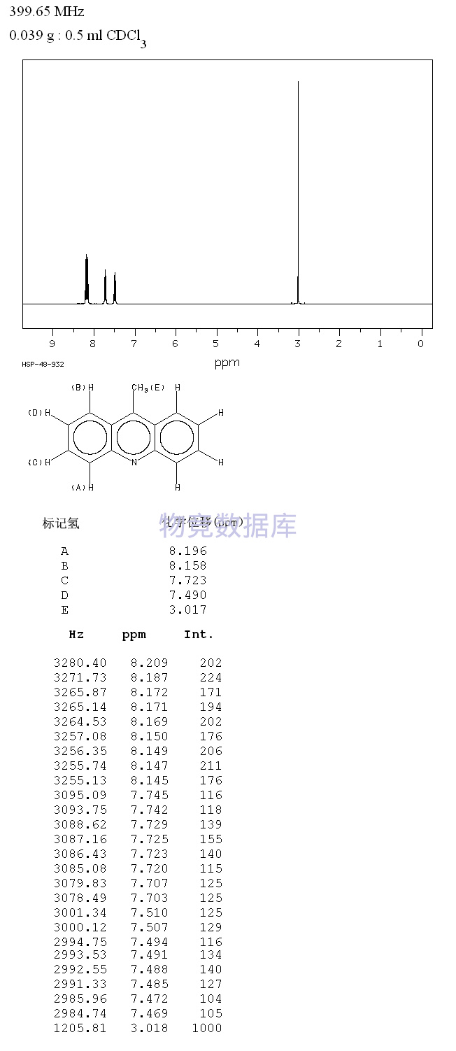 9 甲基吖啶9 Methylacridine611 64 3参数,分子结构式,图谱信息 物竞化学品数据库 专业、全面的化学品基础数据库
