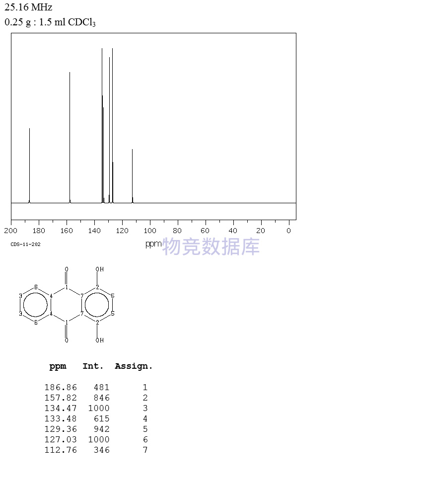 14 二羟基蒽醌14 Dihydroxyanthraquinone81 64 1参数,分子结构式,图谱信息 物竞化学品数据库