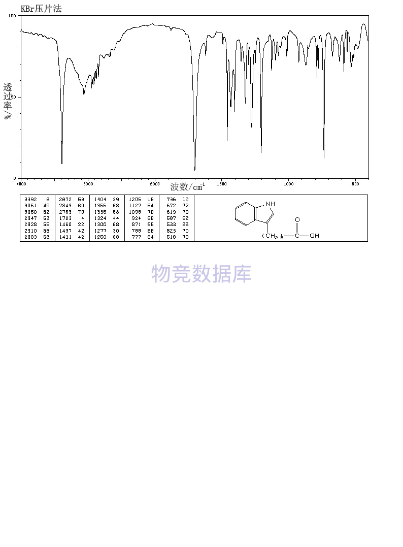 吲哚 3 丁酸indole 3 Butyric Acid133 32 4参数,分子结构式,图谱信息 物竞化学品数据库 专业、全面的