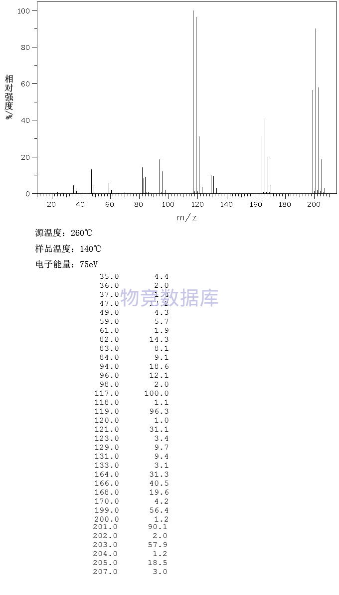 六氯乙烷perchloroethane67 72 1参数,分子结构式,图谱信息 物竞化学品数据库 专业、全面的化学品基础数据库
