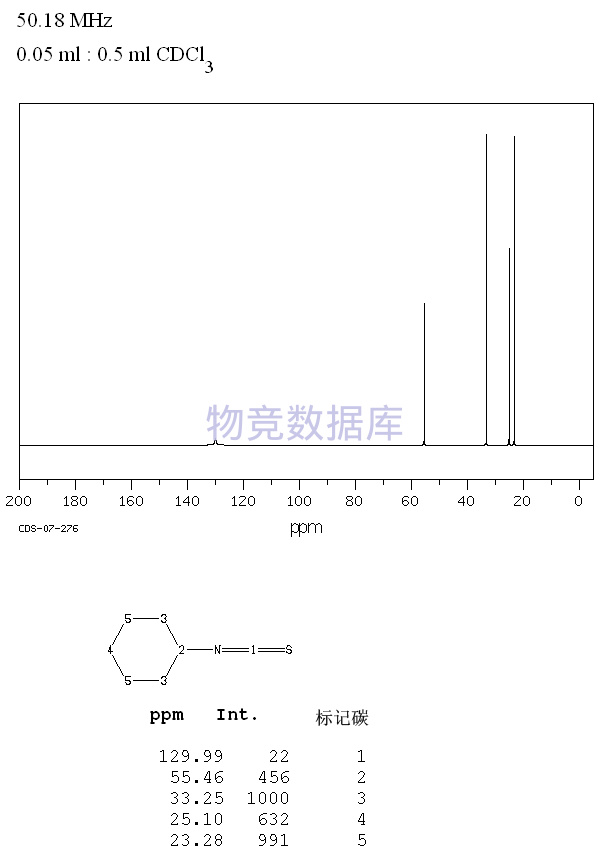 异硫氰酸环己酯cyclohexyl Isothiocyanate1122 82 3参数,分子结构式,图谱信息 物竞化学品数据库 专业